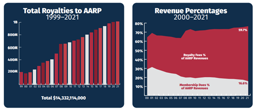 According to the AARP, What Healthcare Affordability Issues are Most ...